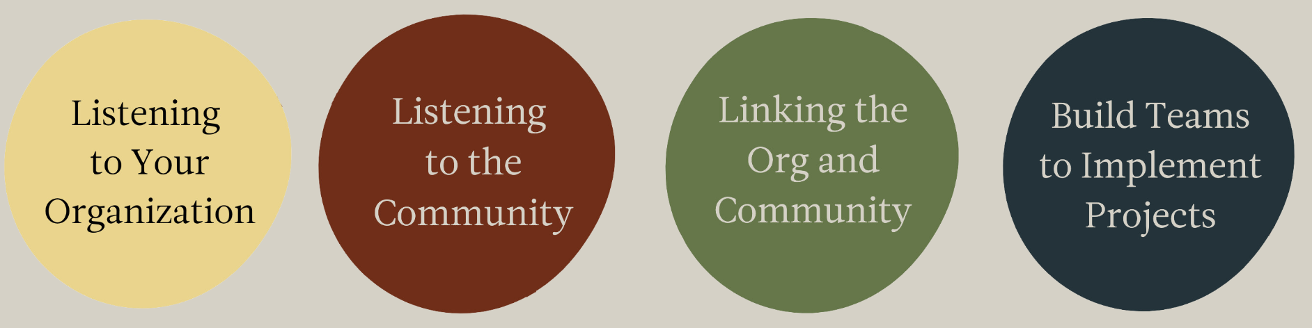 Transforming Communities - organizational development program - The ...